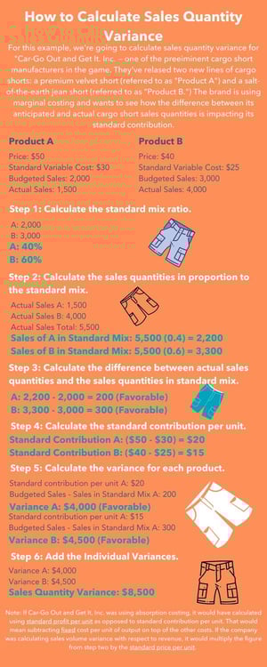How to Calculate and Apply Sales Volume Variance [Infographic]